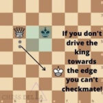 How To Avoid Stalemate In Chess - Chess Delta