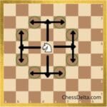 How Chess Pieces Move (Explained With Pictures!) - Chess Delta
