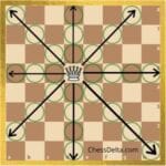 How Chess Pieces Move (Explained With Pictures!) - Chess Delta