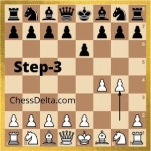 How To Win Chess In 2 Moves? - Chess Delta