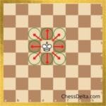 How Chess Pieces Move (Explained With Pictures!) - Chess Delta