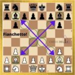 How Do Bishops Move In Chess? - Chess Delta