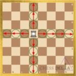 How Does The Rook Move In Chess? - Chess Delta