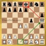 How To Win Chess In 5 Moves - Chess Delta